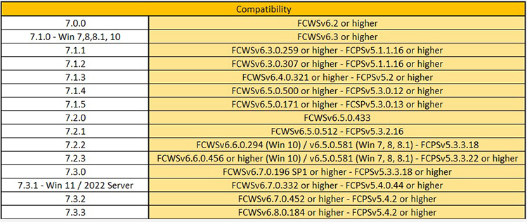 What operating systems are supported by Fiery XF and XF7