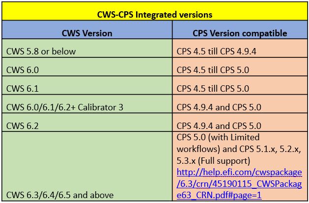 What are the supported operating systems for Fiery Color Profiler Suite?